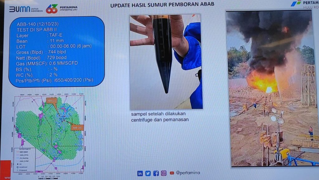 Pertamina EP Adera Field Sukses Tambah Produksi Minyak 729 BOPD dari ...